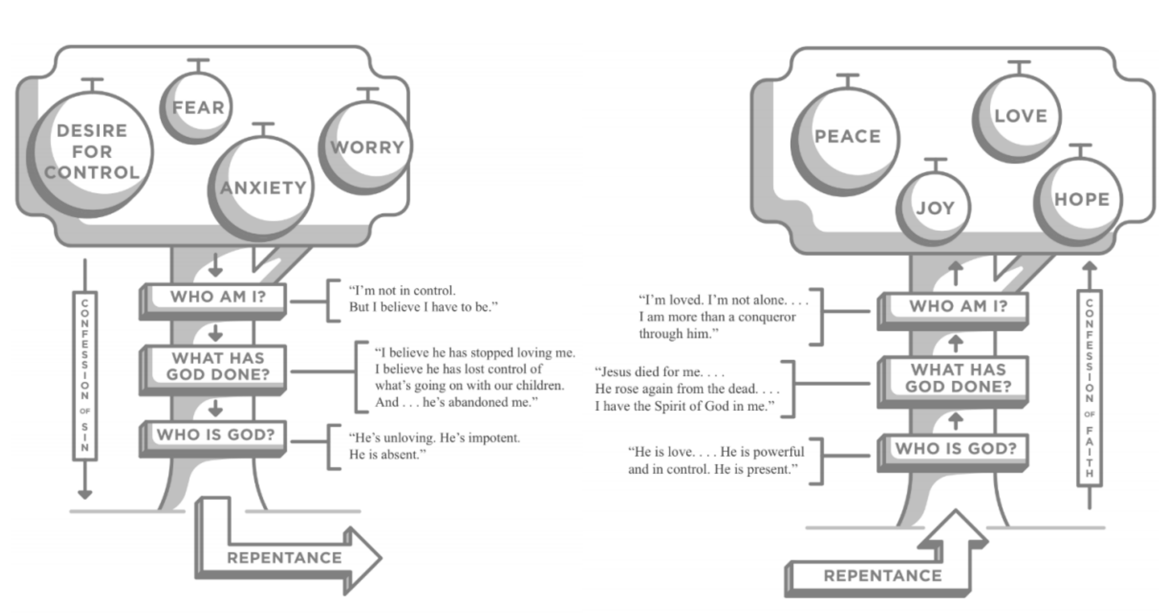 Gospel Fluency by Jeff Vanderstelt – Heaven in Mind